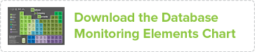SQL Database Monitoring Elements Periodic Table | IDERA
