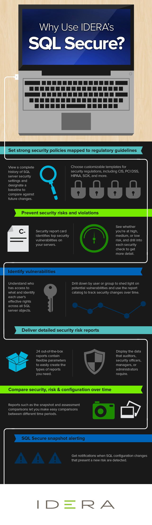 Infographic: Why use Idera SQL Secure | Idera