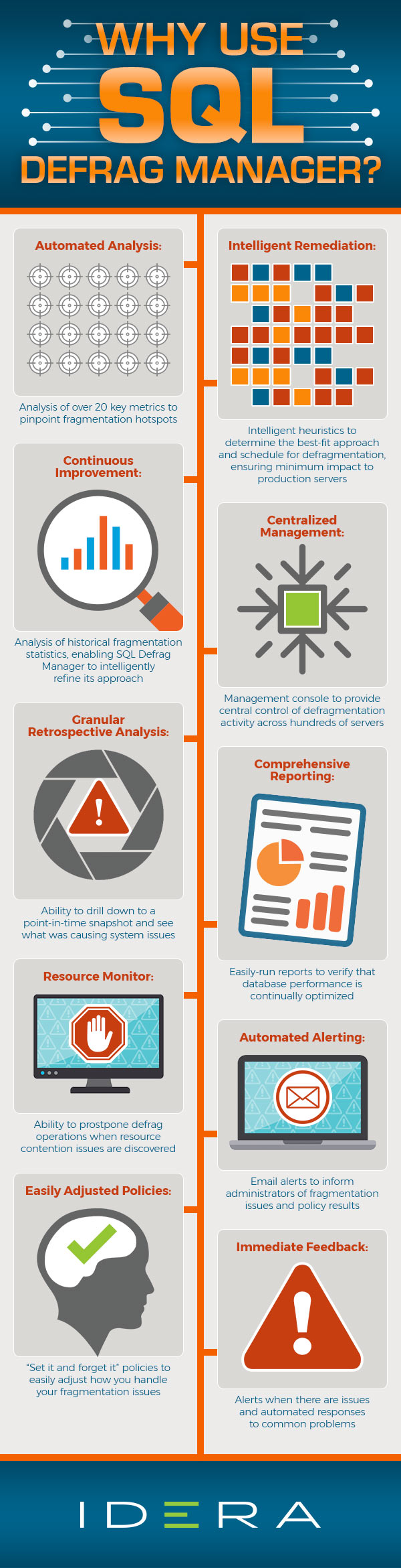 Why use SQL Defrag Manager - Infographic | IDERA