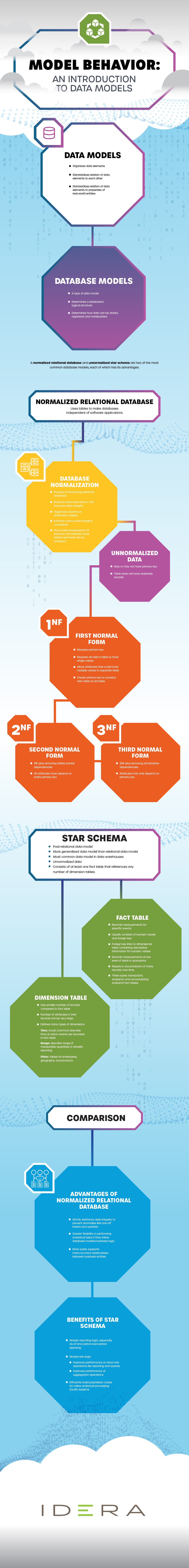 Model Behavior - An Introduction to Data Models | IDERA Model Behavior - An Introduction to Data Models | IDERA
