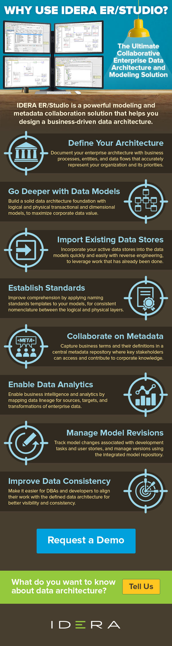 Why Use IDERA ER/Studio | IDERA
